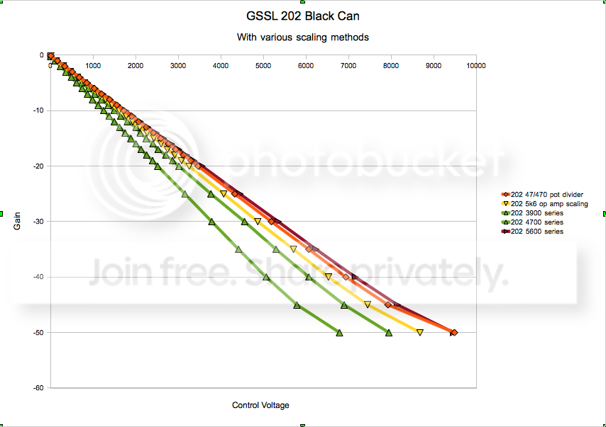 DBX 202 black can in GSSL | GroupDIY Audio Forum